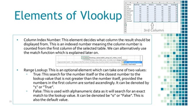 Using Excel Functions | PPTX | Business Accounting & Finance | Business