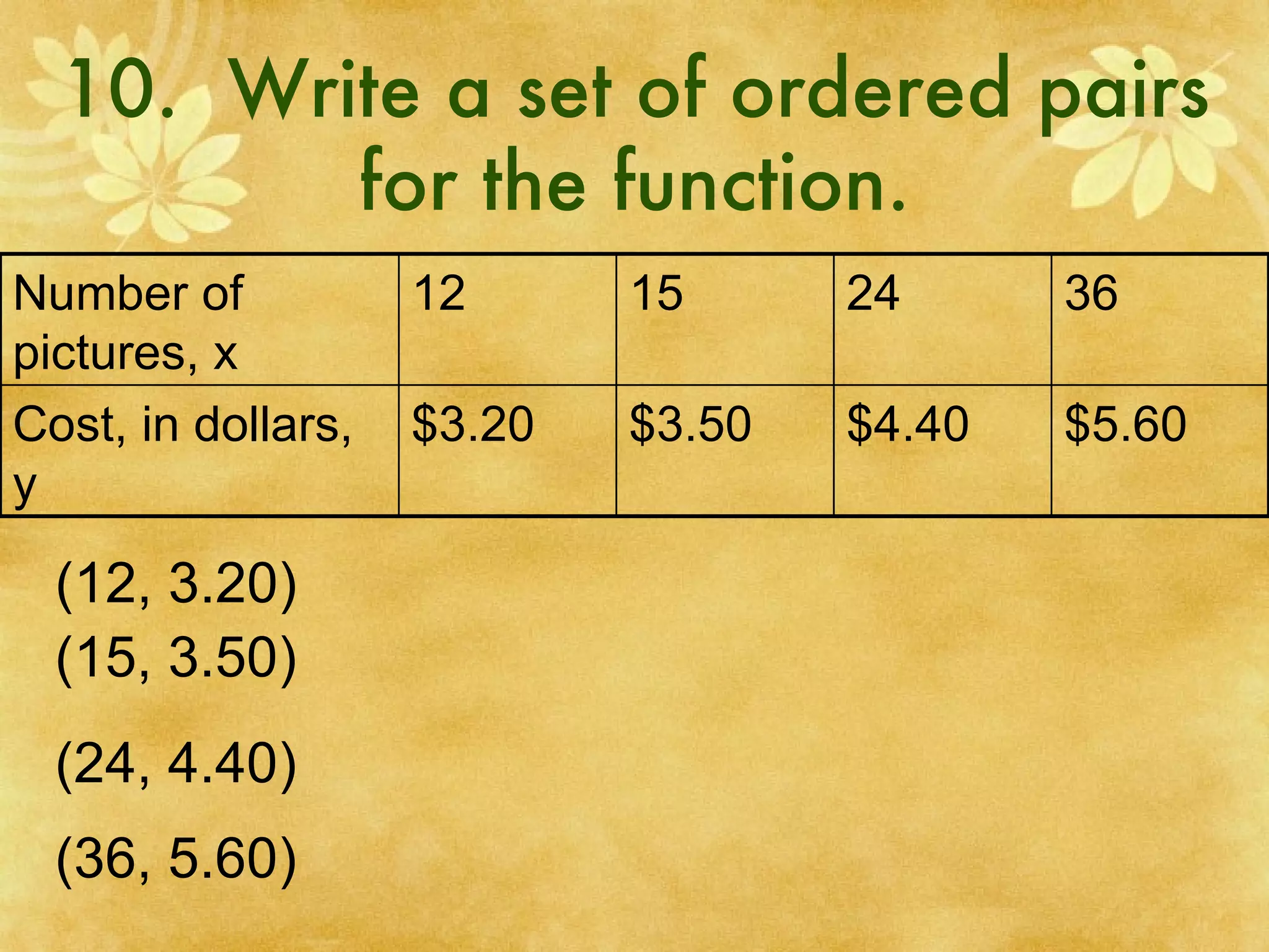 5.1 Linear Functions And Graphs | PPT