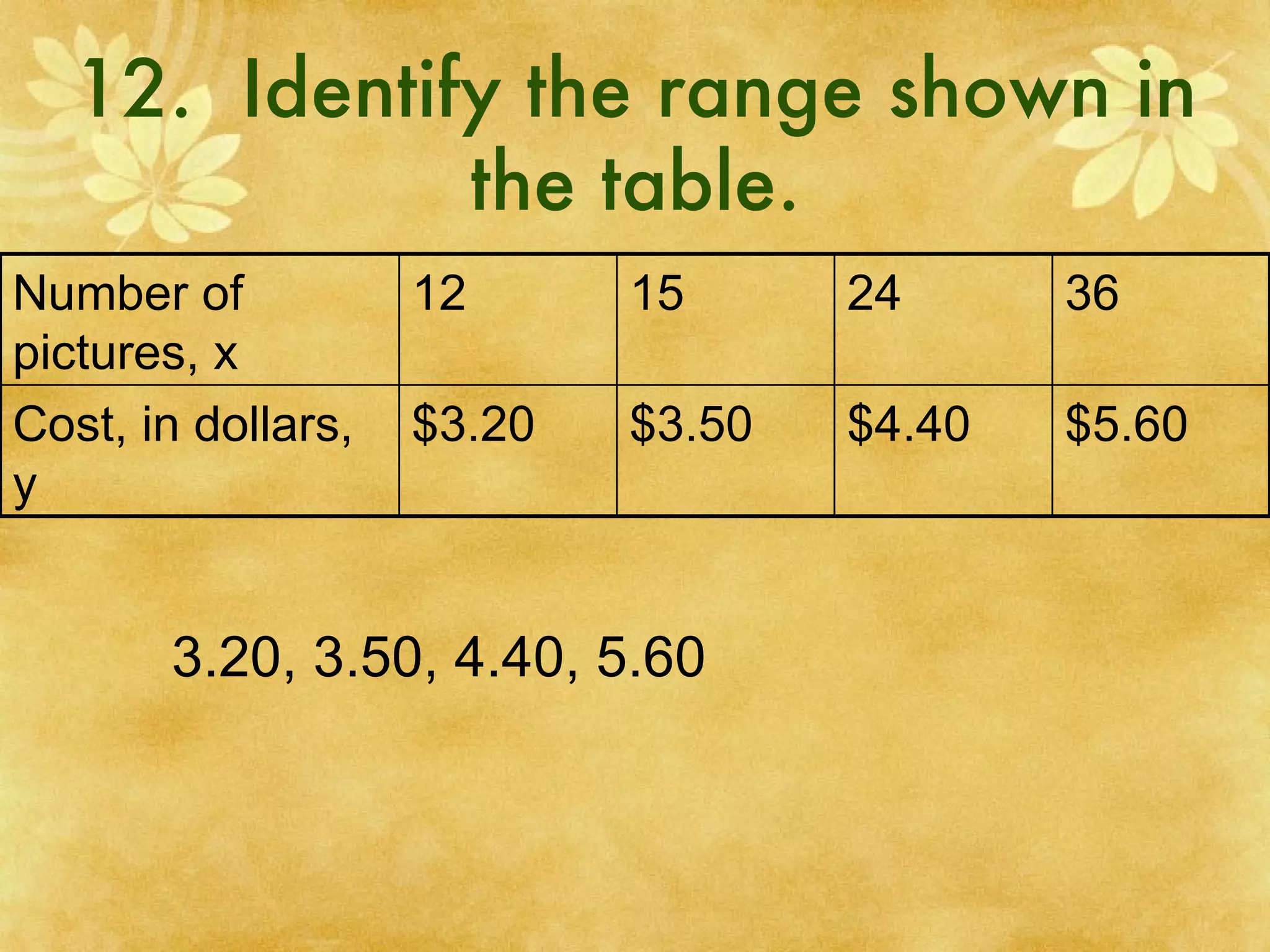 5.1 Linear Functions And Graphs | PPT