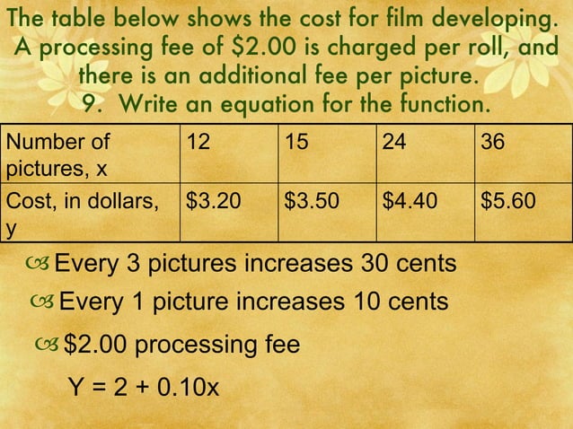 5.1 Linear Functions And Graphs | PPT | Physics | Science