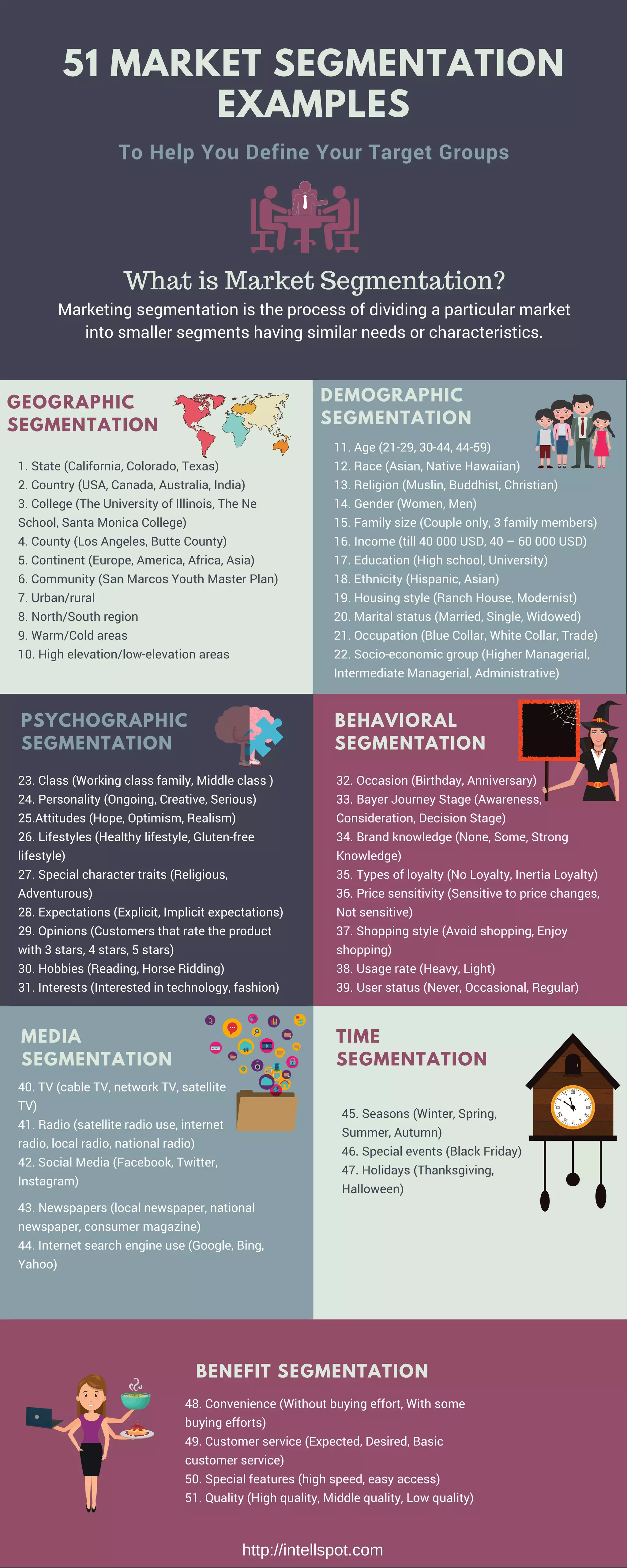 51 market-segmentation-examples-infographic | PDF