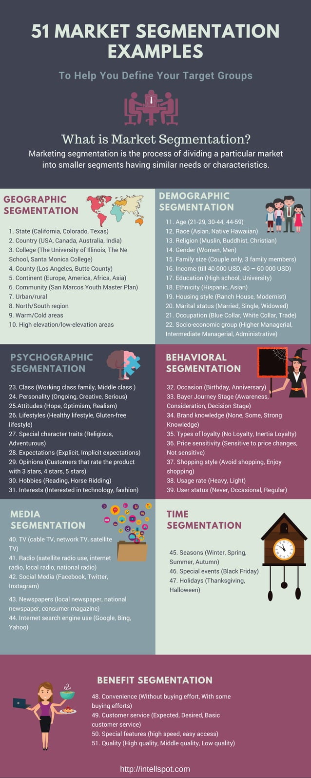 51 market-segmentation-examples-infographic | PDF