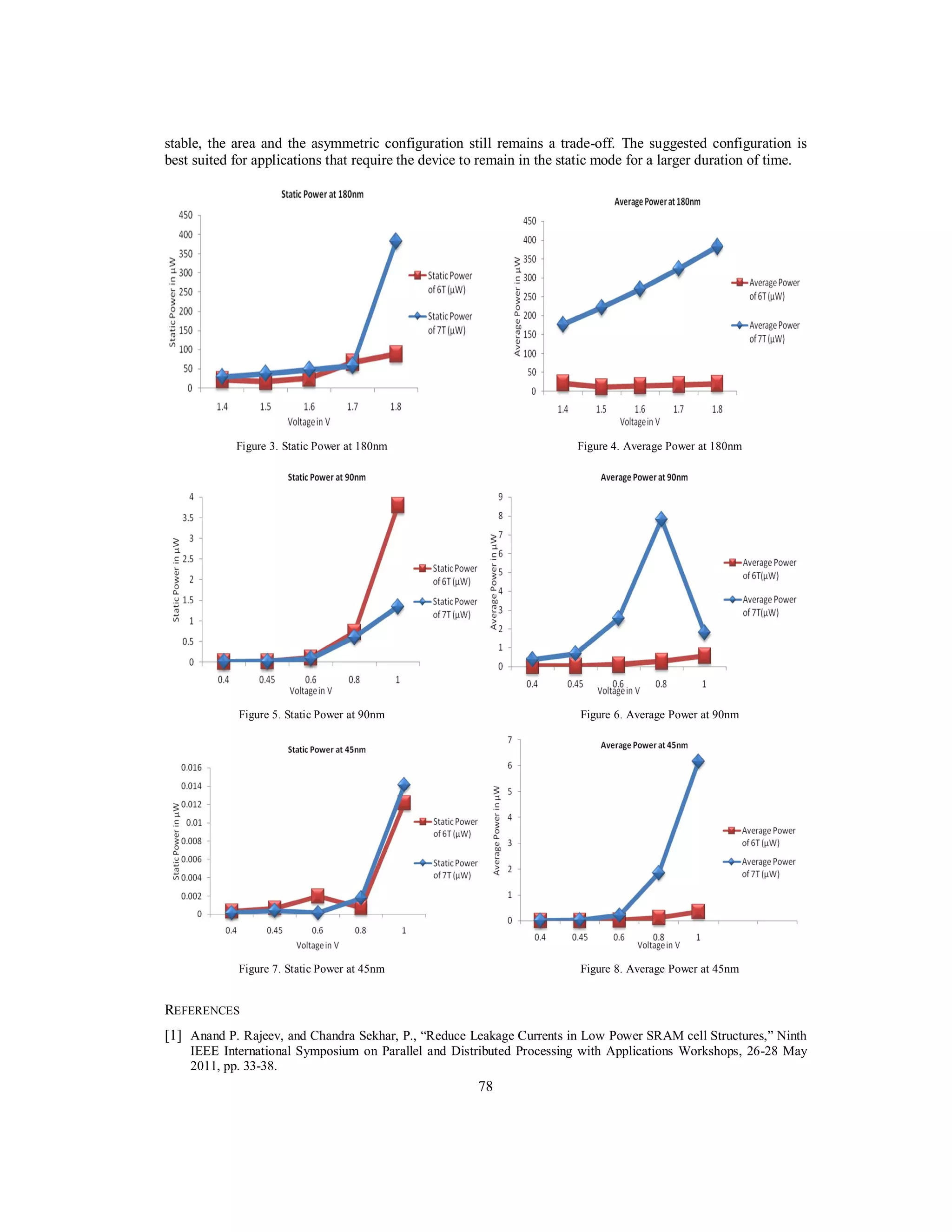 Average and Static Power Analysis of a 6T and 7T SRAM Bit-Cell at 180nm ...