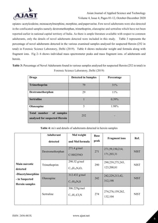 Unconventional Adulterants in Seized Heroin Samples: Forensic Insight | PDF