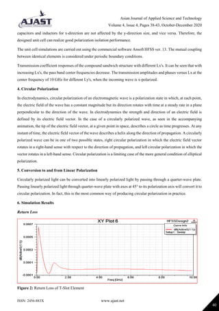 Design of Circularly Polarized Transmit array Antenna using Low-Profile Dual-Linearly Polarized ...