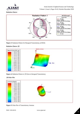 Design of Circularly Polarized Transmit array Antenna using Low-Profile Dual-Linearly Polarized ...