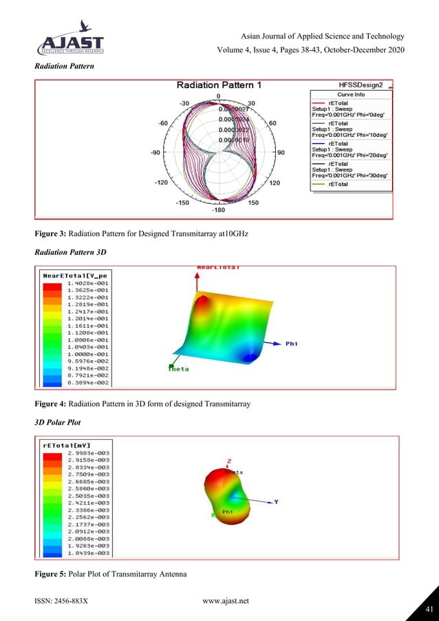 Design of Circularly Polarized Transmit array Antenna using Low-Profile Dual-Linearly Polarized ...
