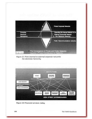 Value-Added Networks for Financial Services - 1988 | PDF