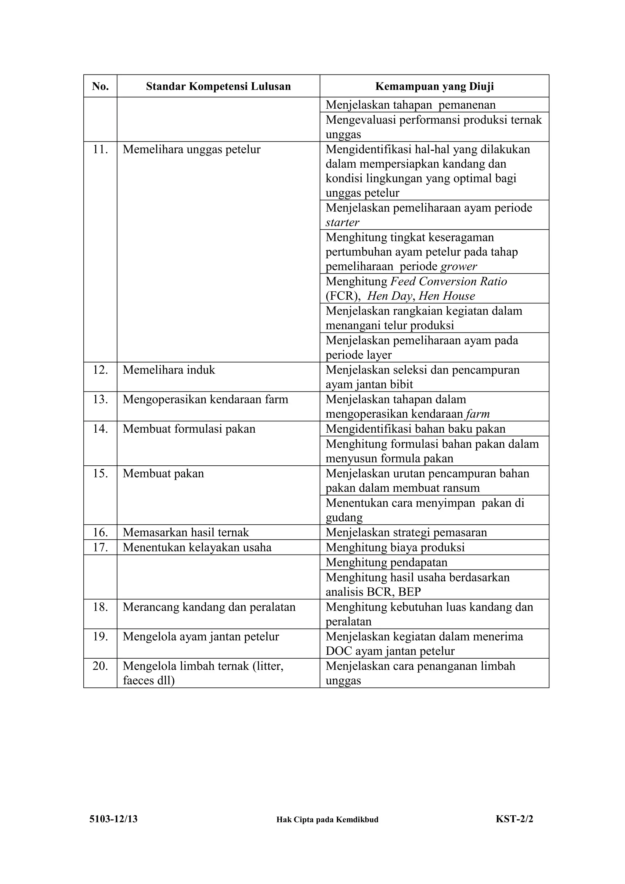 5103 kst-agribisnis ternak unggas | PDF