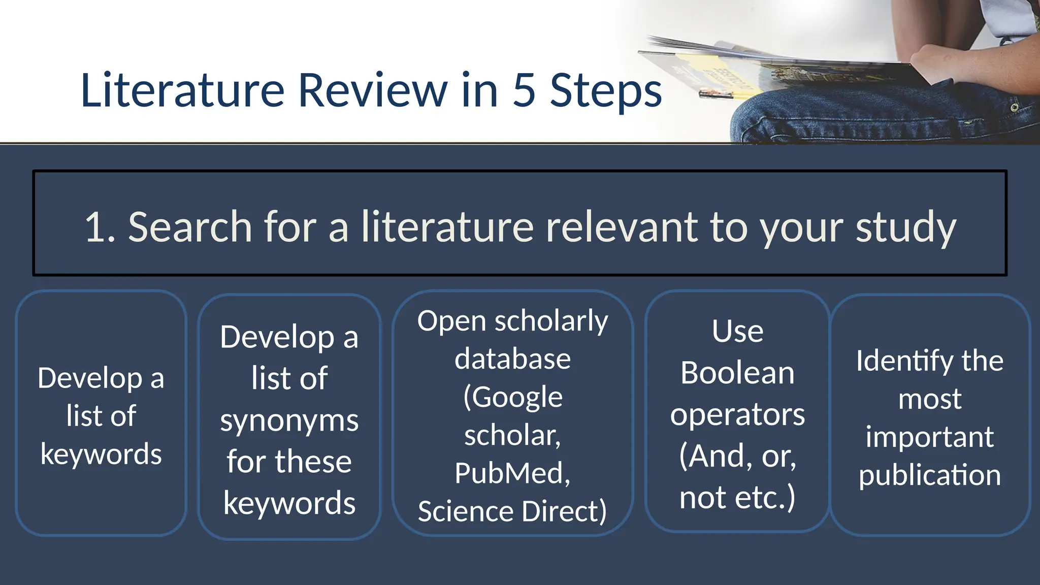 510438890-ppt-literature-review-in-5-steps.pptx