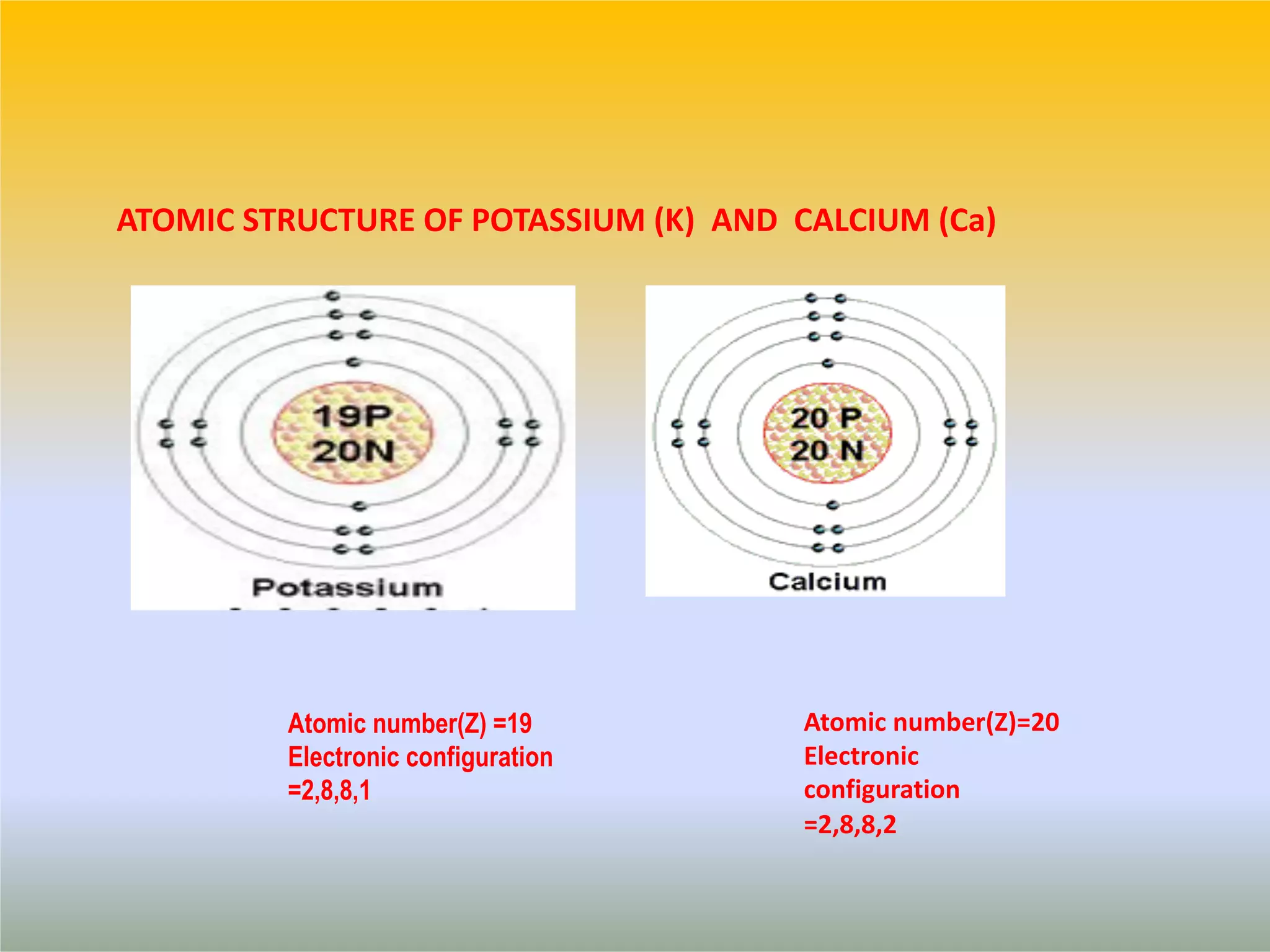 stucture of atom | PDF