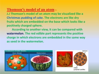 stucture of atom | PDF