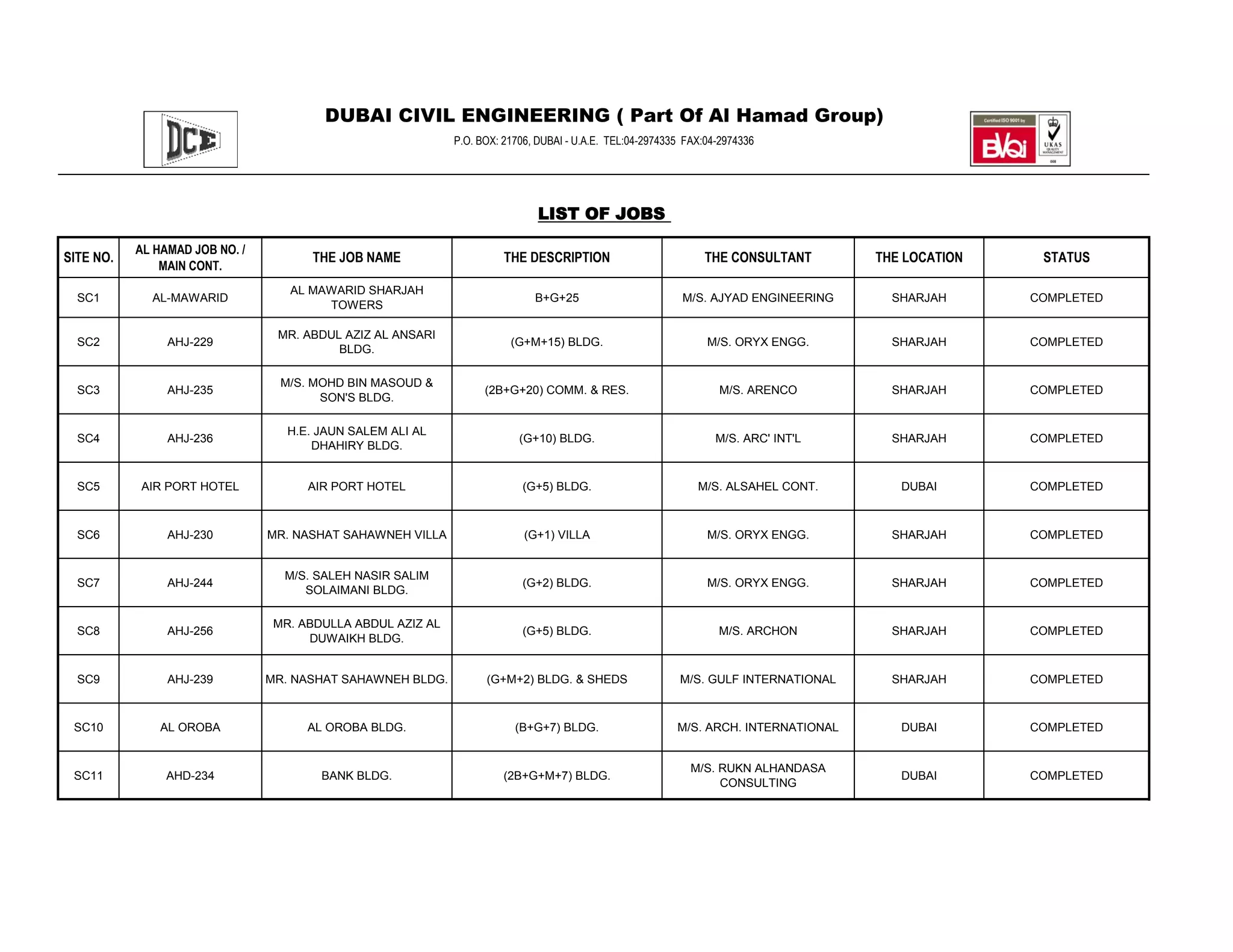 Job list done by Wasef | PPT