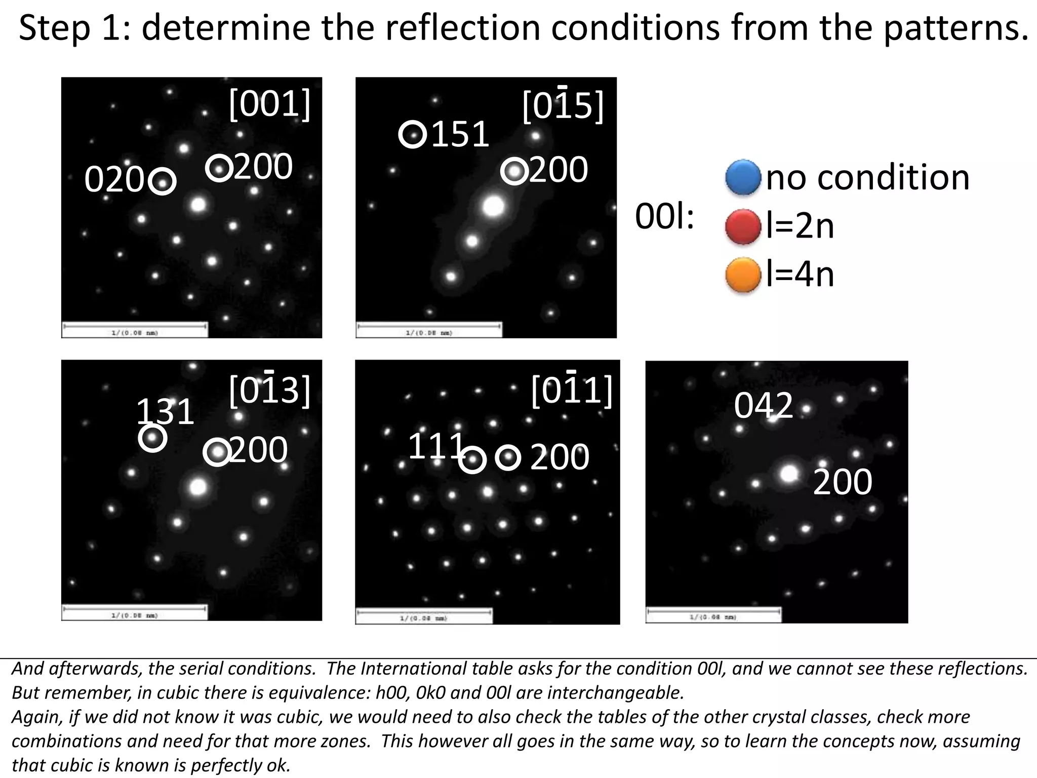 5 10b exercise_determine the diffraction symbol of ca_f2_ex on saed | PPT