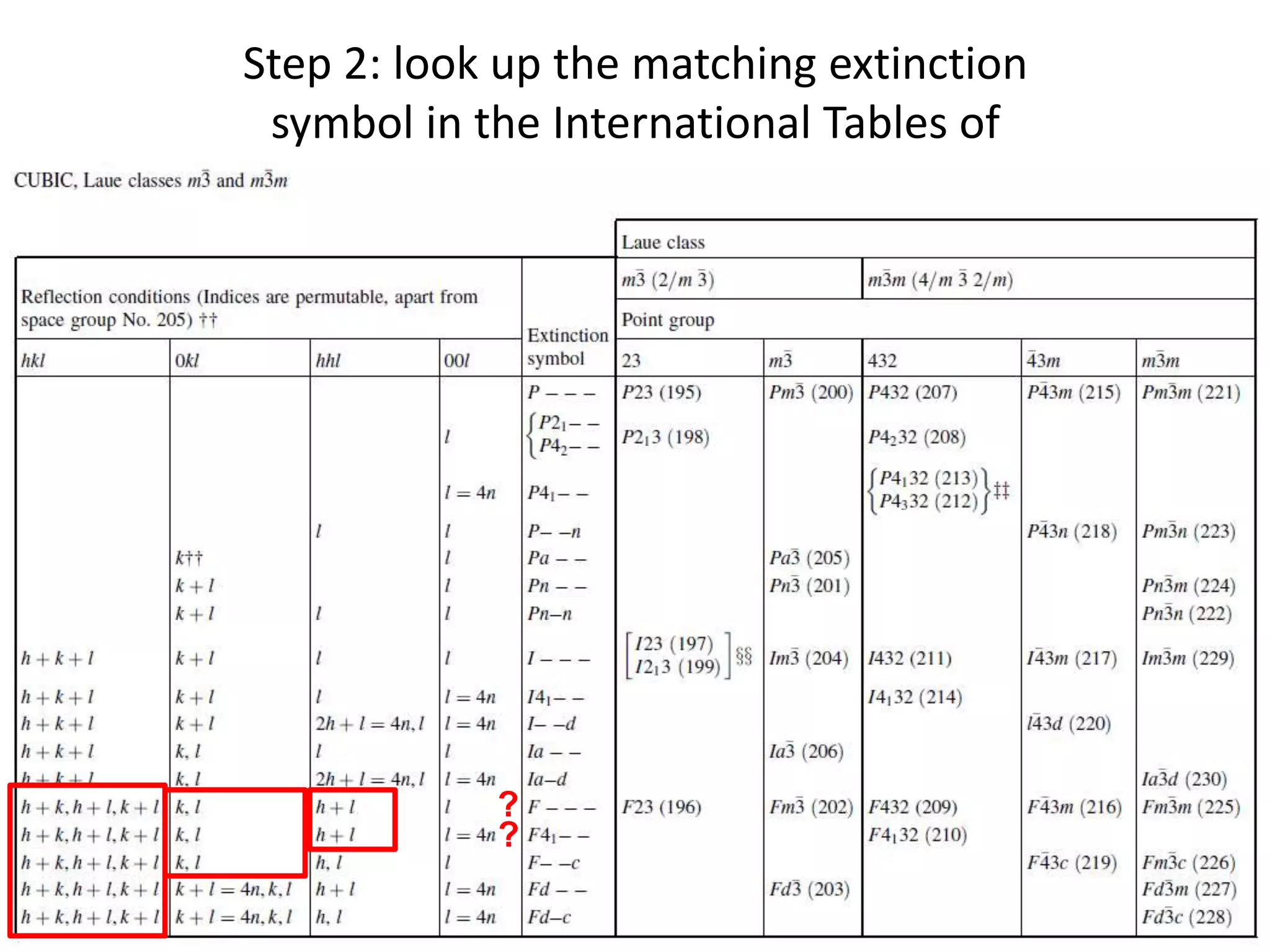 5 10b exercise_determine the diffraction symbol of ca_f2_ex on saed | PPT