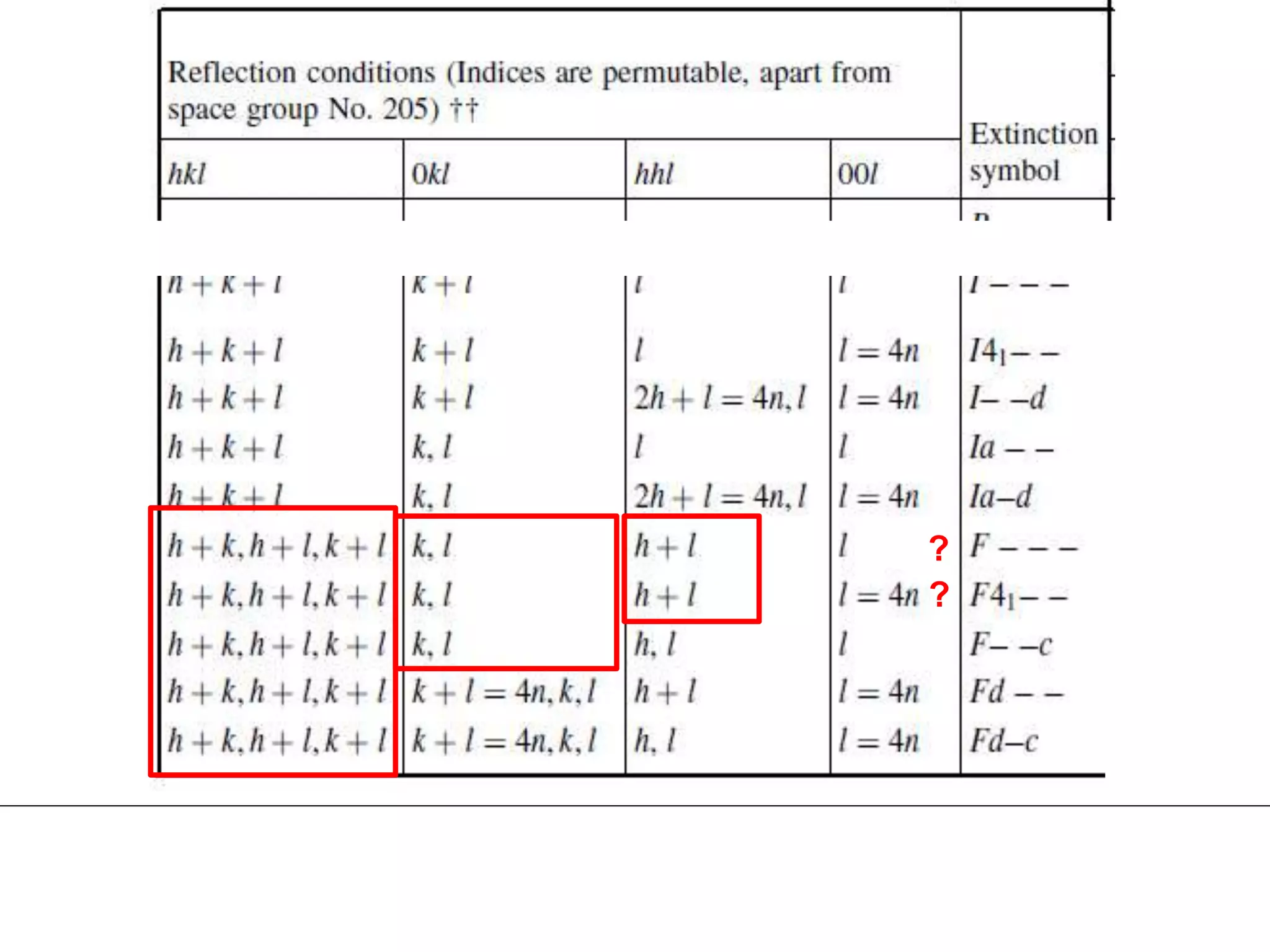 5 10b exercise_determine the diffraction symbol of ca_f2_ex on saed | PPT