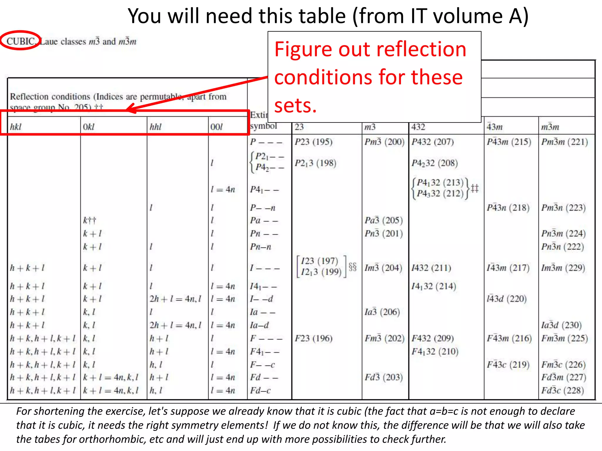5 10b exercise_determine the diffraction symbol of ca_f2_ex on saed | PPT