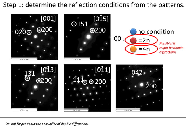 5 10b exercise_determine the diffraction symbol of ca_f2_ex on saed | PPT