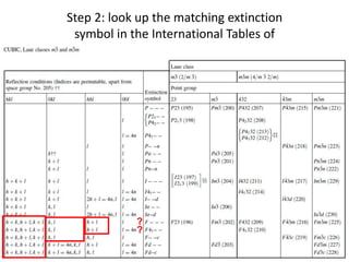 5 10b exercise_determine the diffraction symbol of ca_f2_ex on saed | PPT
