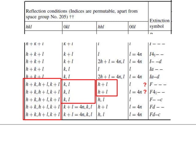 5 10b exercise_determine the diffraction symbol of ca_f2_ex on saed | PPT