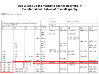5 10b exercise_determine the diffraction symbol of ca_f2_ex on saed | PPT