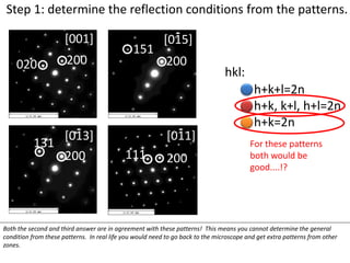 5 10b exercise_determine the diffraction symbol of ca_f2_ex on saed | PPT