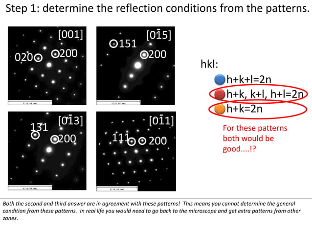 5 10b exercise_determine the diffraction symbol of ca_f2_ex on saed | PPT