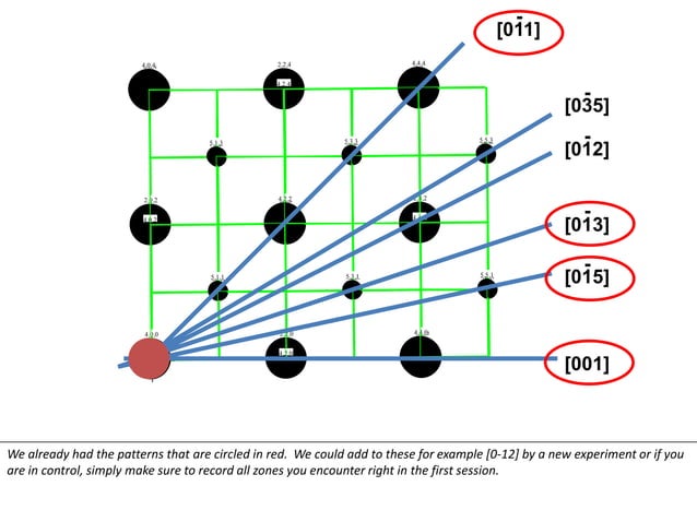 5 10b exercise_determine the diffraction symbol of ca_f2_ex on saed | PPT