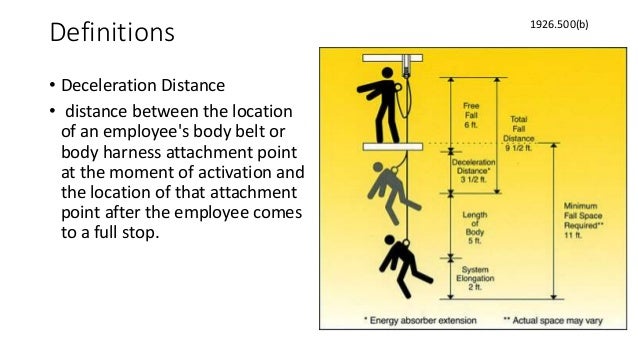 fall protection 2015