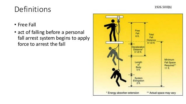 fall protection 2015