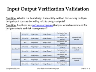 510(k) Best Practices - Combining Risk Management & Design Controls.pptx