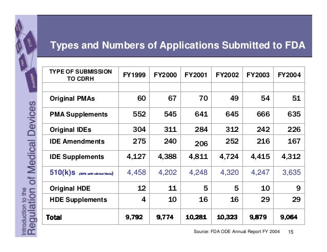 510kvs pma slides