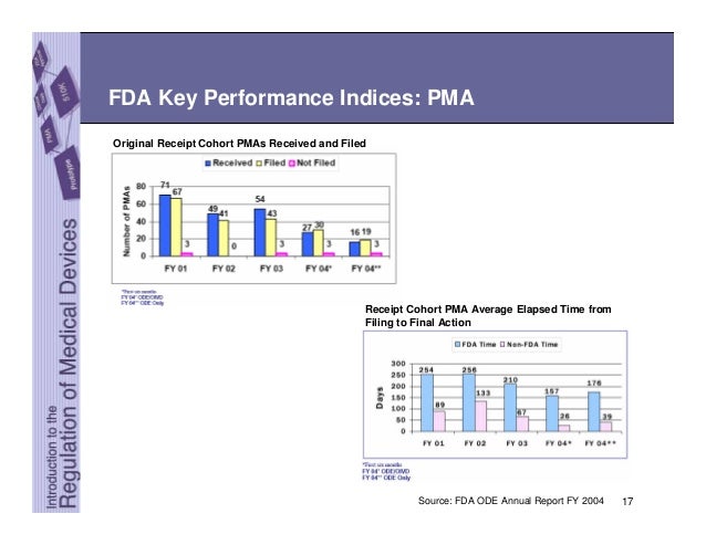 510kvs pma slides