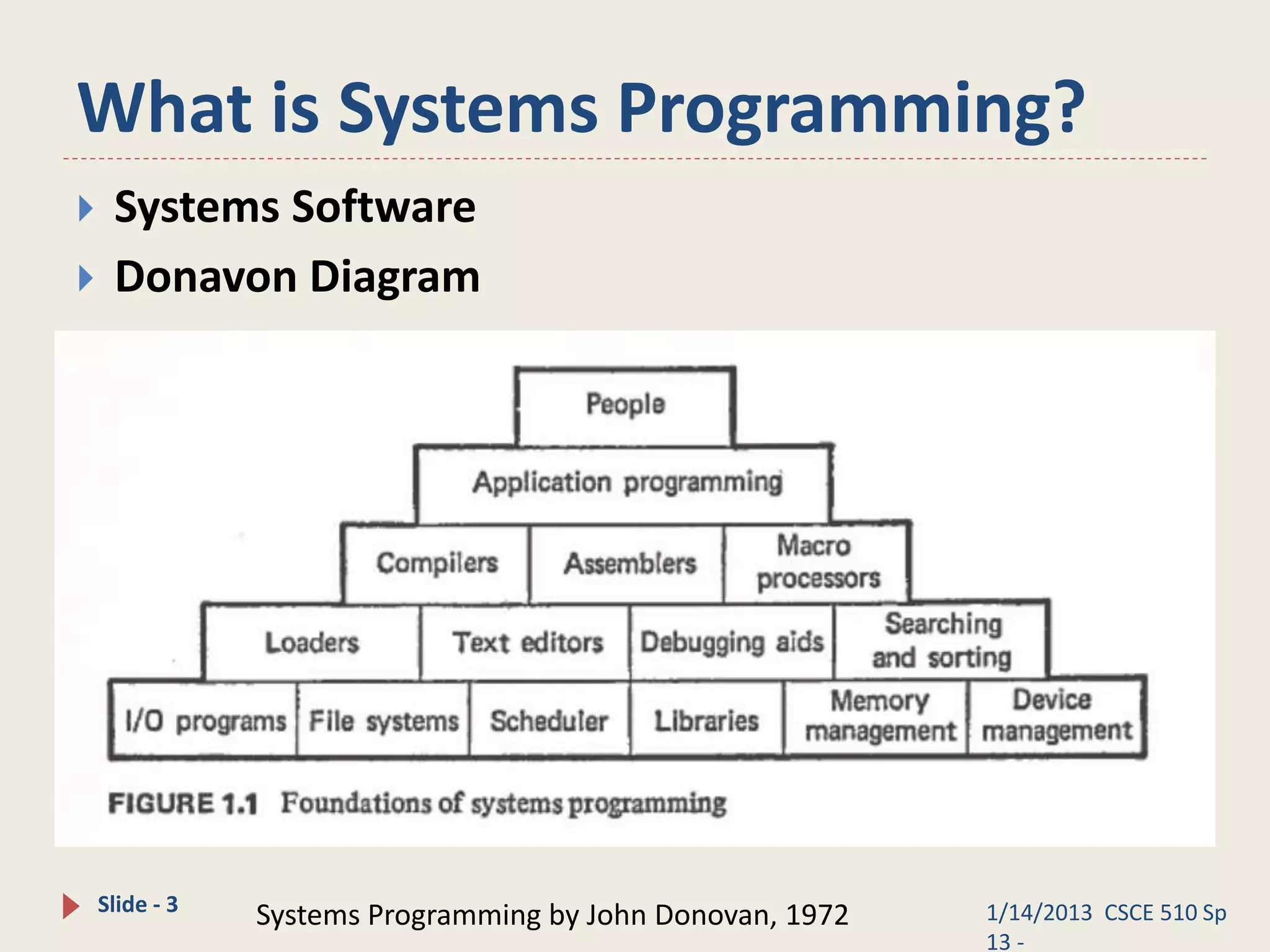 510Lec01-Overview.pptx