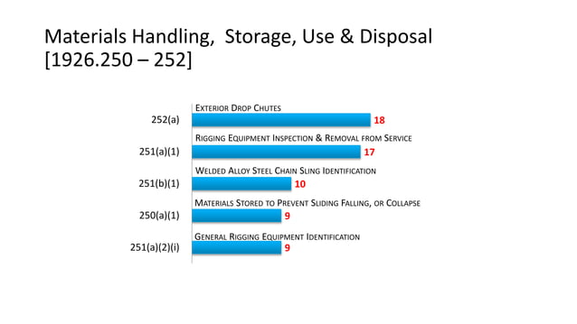 510 material handling rigging 2018 | PPTX