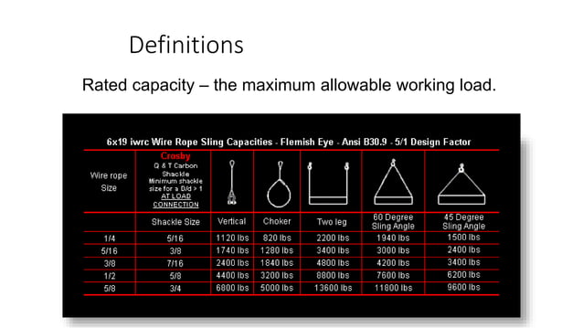 510 material handling rigging 2018 | PPTX