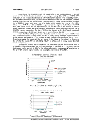 Analyzing the deformation of copper conductor from a fire impact | PDF