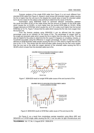 Analyzing the deformation of copper conductor from a fire impact | PDF