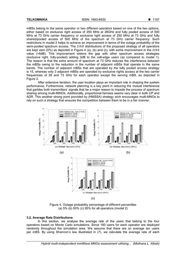 Hybrid multi-independent mmWave MNOs assessment utilising spectrum sharing paradigm for 5G ...