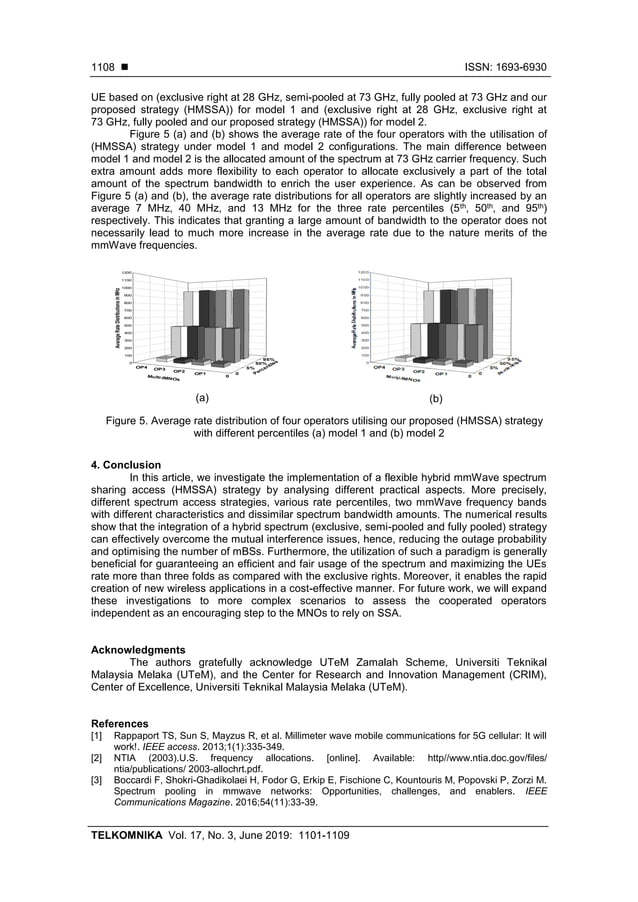 Hybrid multi-independent mmWave MNOs assessment utilising spectrum ...