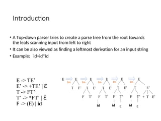 51114.-Compiler-Design-Syntax-Analysis-Top-down.ppt