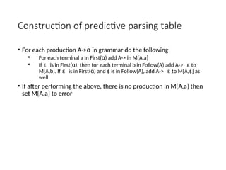 51114.-Compiler-Design-Syntax-Analysis-Top-down.ppt