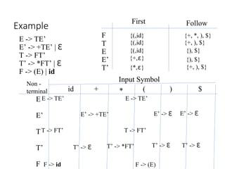 51114.-Compiler-Design-Syntax-Analysis-Top-down.ppt
