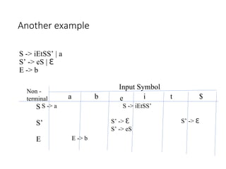 51114.-Compiler-Design-Syntax-Analysis-Top-down.ppt
