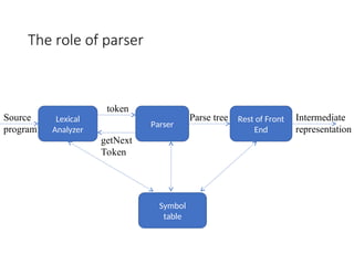 51114.-Compiler-Design-Syntax-Analysis-Top-down.ppt