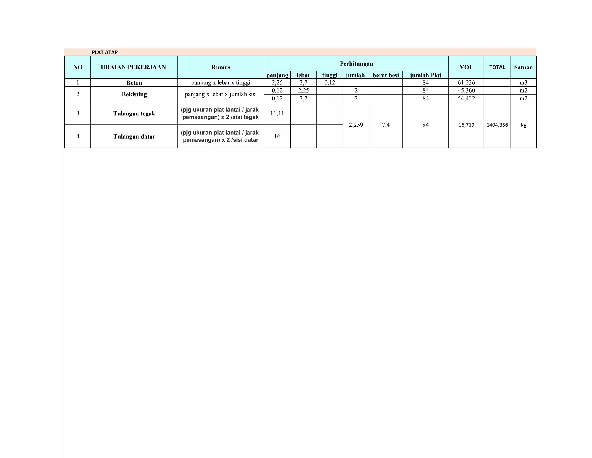 Time Schedule Proyek Konstruksi | PDF