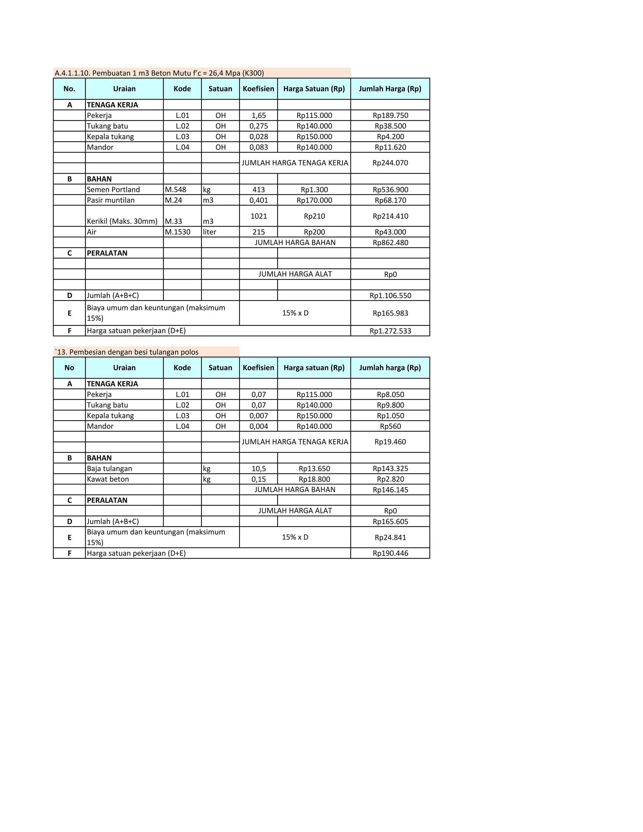 Time Schedule Proyek Konstruksi | PDF