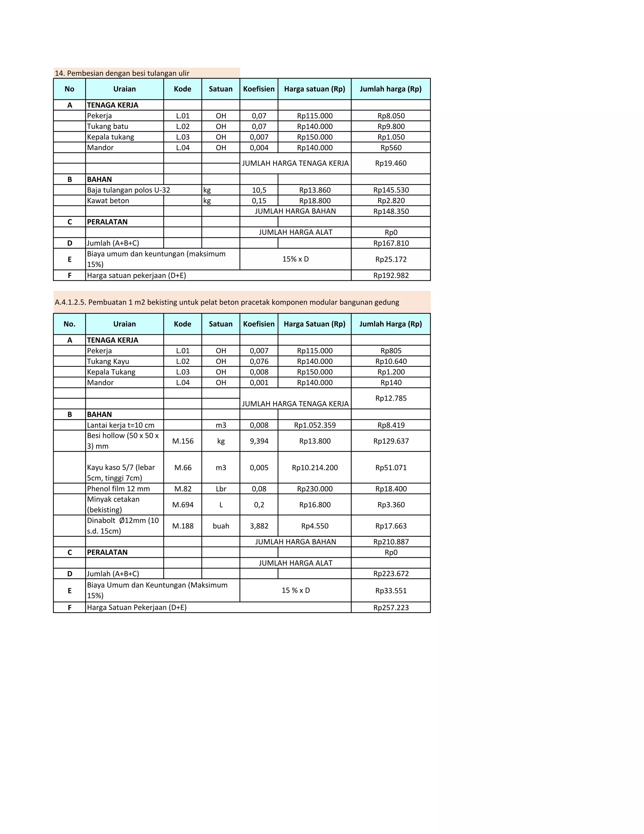 Time Schedule Proyek Konstruksi | PDF