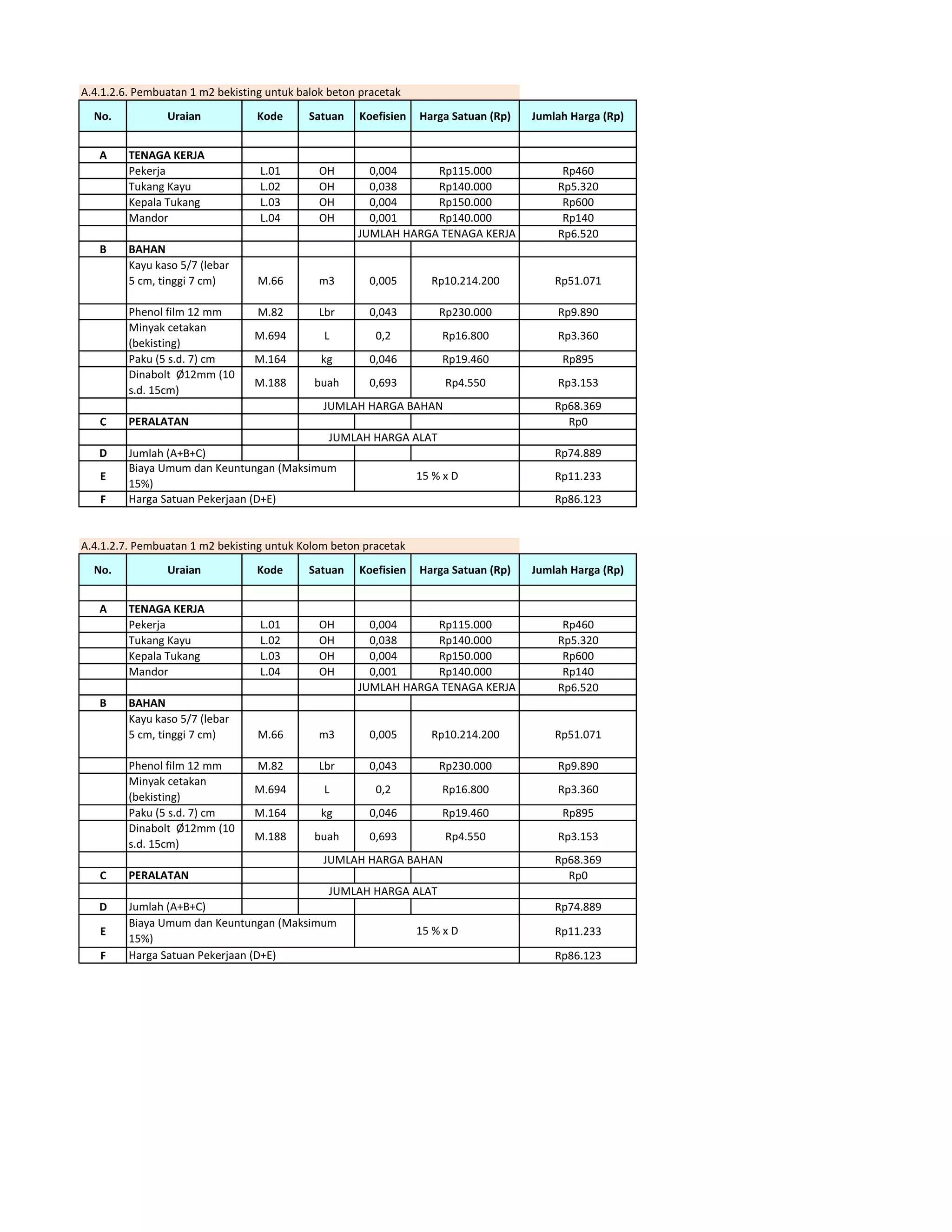 Time Schedule Proyek Konstruksi | PDF