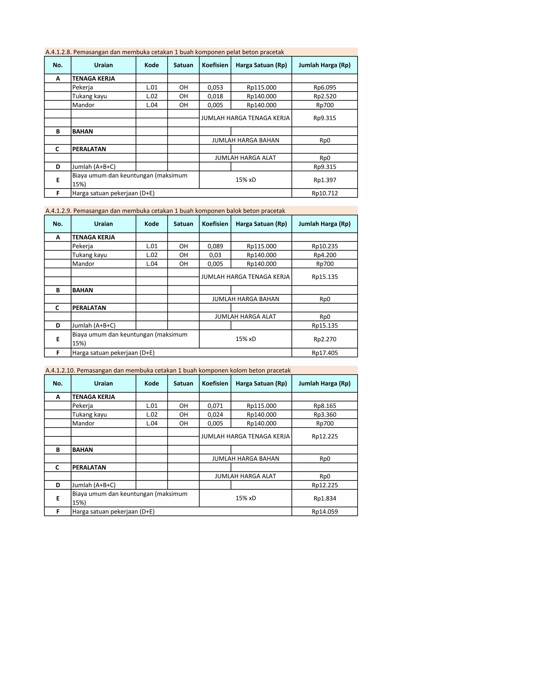 Time Schedule Proyek Konstruksi | PDF